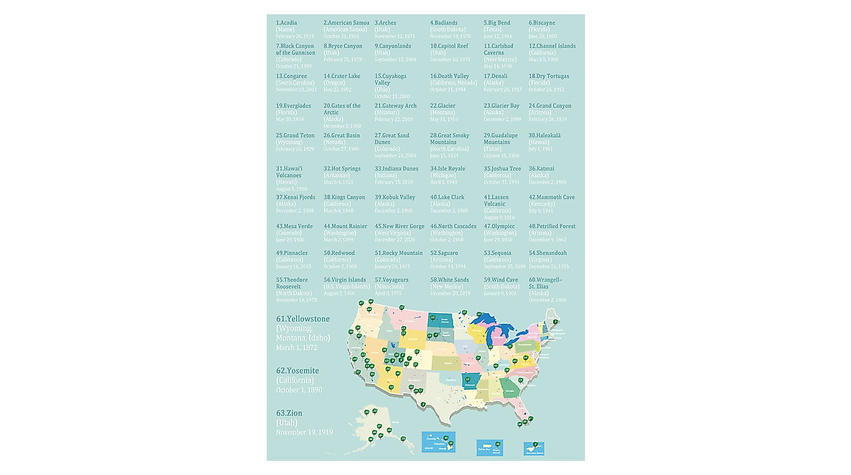 National Parks Puzzle for Adults 1000 Pieces, Travel Poster Landscape ...