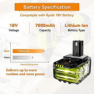 VANON 7.0Ah P108 18v Replacement for ryobi 18v Battery 2 Pack Lithium Ion High Capacity Batteries Compatible with P108 P102 P103 P104 P105 P106 P107 P109 P122 BPL18151 BPL1820 Cordless Tool