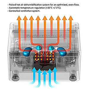 PerfectDry LUX | World's Fastest Hearing Aid Dryer, Dehumidifier Accessory | UV-C Ultraviolet Light Box Kit | Removes Sweat & Moisture from Hearing Aids, Airpods, Wireless Earbuds, Ear Amplifiers
