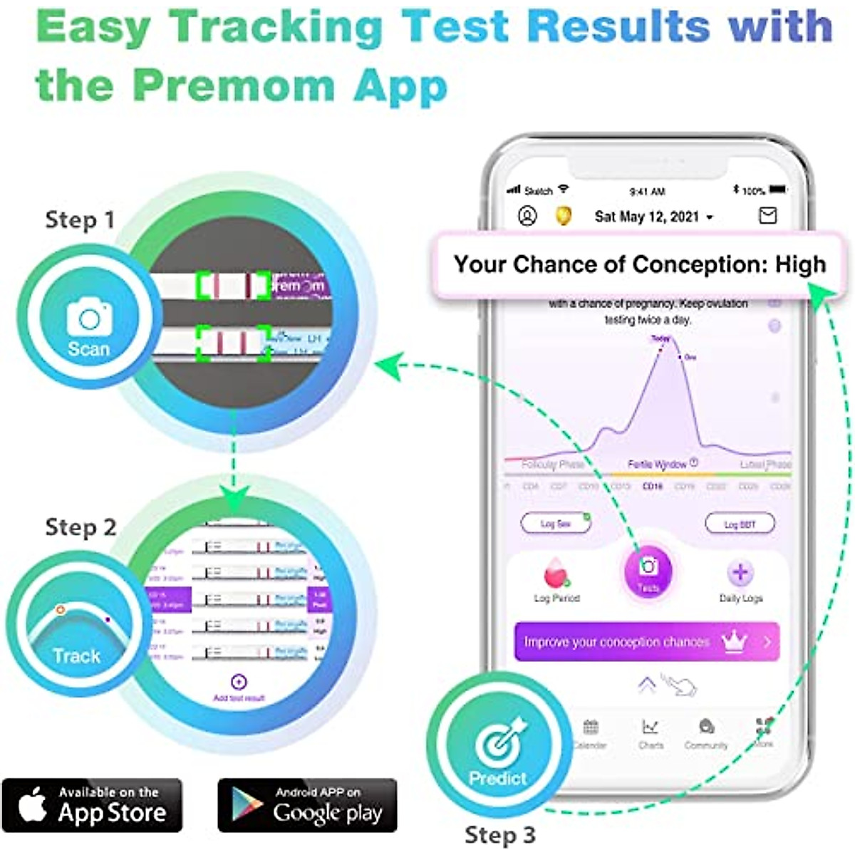 Easy@Home Ovulation & Pregnancy Test Strips Kit: 40 Ovulation Strips and 10 Pregnancy Tests– Accurate Fertility Tracker OPK - Powered by Premom Ovulation APP | 40LH + 10HCG + 50 Urine Cups