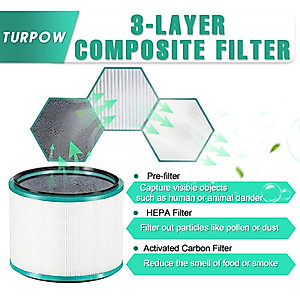 TURPOW Air Purifier Filter Replacements for Dyson HP01, HP02, HP03, DP01, DP02 Desk Purifiers, Replaces Part NO.968125-03, Compatible with Dyson Pure Hot Cool Link Fans Filter