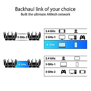 ASUS ROG Rapture GT-AXE16000 Quad-band WiFi 6E Extendable Gaming Router, 6GHz Band, Dual 10G Ports, 2.5G WAN Port, ASUS RangeBoost Plus, Triple-level Game Acceleration, VPN Fusion, AiMesh Compatible