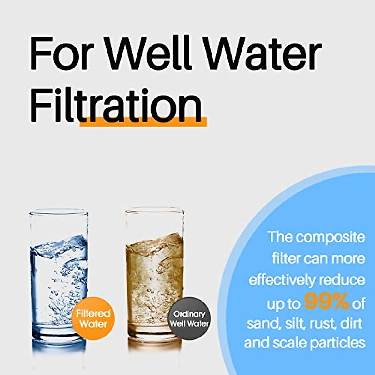 PUREPLUS 10"×4.5" String Wound Sediment Filter Compound With Iron Reducing Filter,Compatible With Whole House Water Filtration System For Well Water, 1Pack