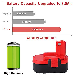 SHGEEN 2Pack 18V 4.0Ah BAT025 Battery Raplace for Bosch 18V Battery BAT026 BAT160 BAT180 BAT181 BAT189 Replacement Battery Compatible with Bosch Battery Tools