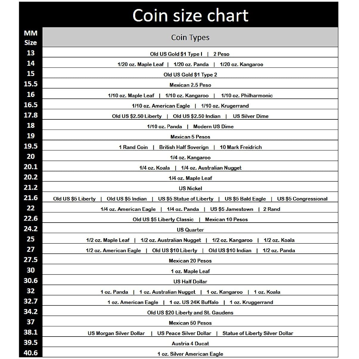 Roy Rose Jewelry US 1 oz Eagle Coin Bezel Mounting Sterling Silver 40.6 x 3.1mm Plain Screw Top Coin Bezel Pendant