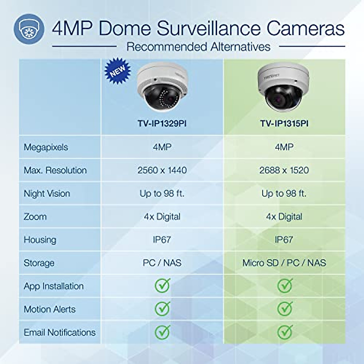 TRENDnet Indoor/Outdoor 4MP H.265 120dB WDR PoE Dome Network Camera,TV-IP1315PI, IP67 Weather Rated Housing, Smart Covert IR Night Vision up to 30m (98 ft.), microSD Card Slot