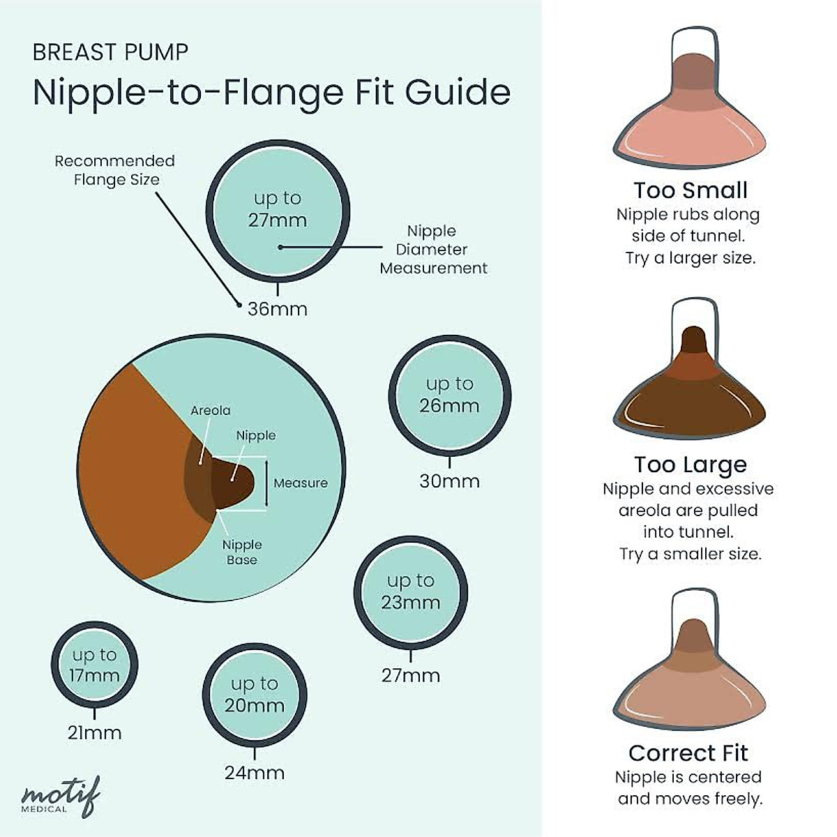 Motif Medical Duo Breast Shields Flanges - Replacement Parts for Duo Breast Pump (21mm) - Enhance Pumping Efficiency