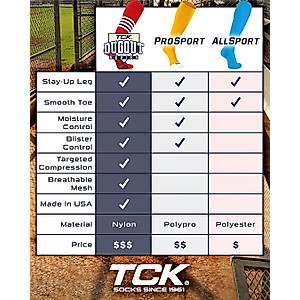 TCK Performance Baseball/Softball Socks (Navy/White/Scarlet, Medium)