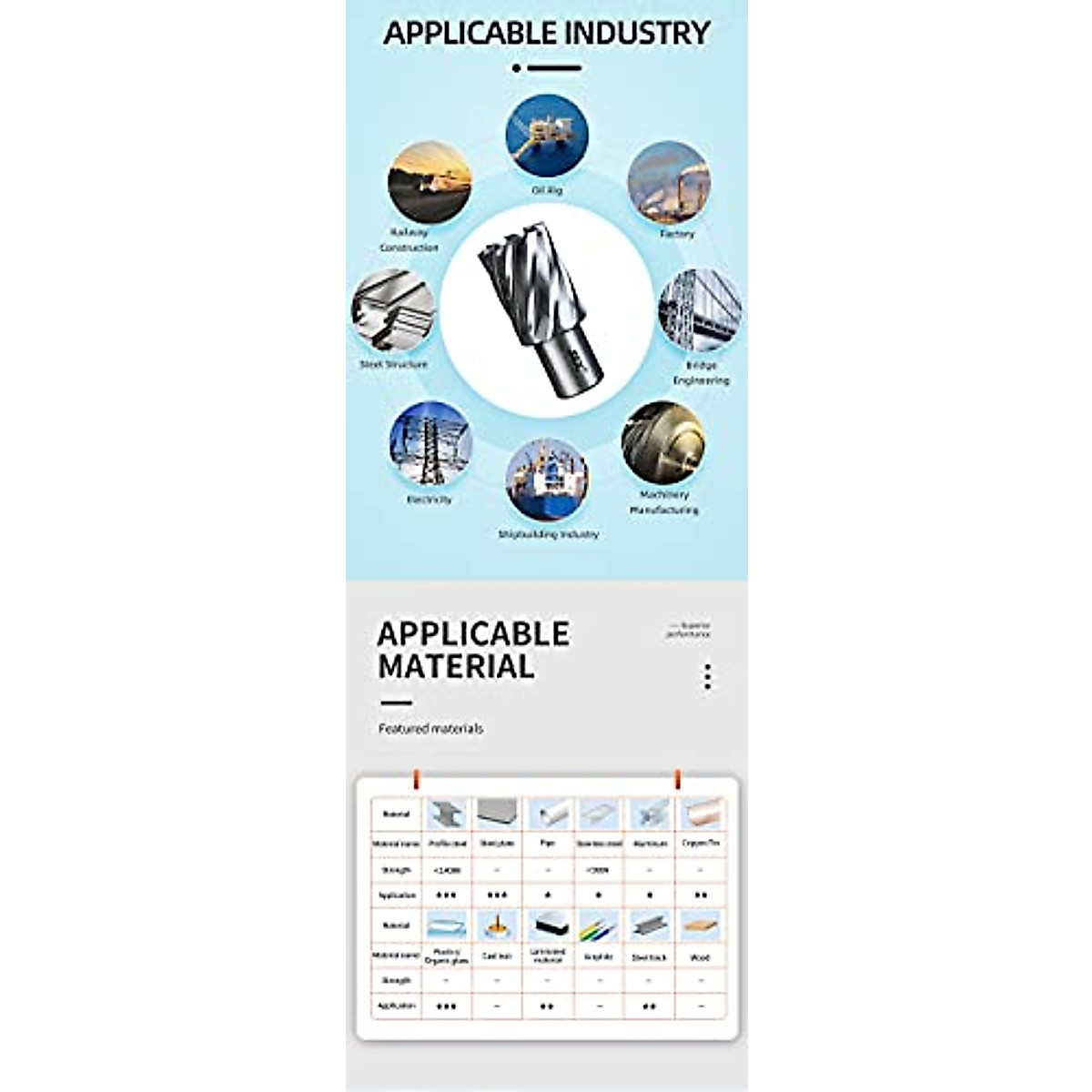 XINCHENG PRECISION Annular Cutter Set 6pcs 3/4 Inch Weldon Shank 2 Inch Cutting Depth 9/16” to 1-1/16 Cutting Diameter M2AL HSS Kit for Magnetic Drill Press with 1 Pilot Pins