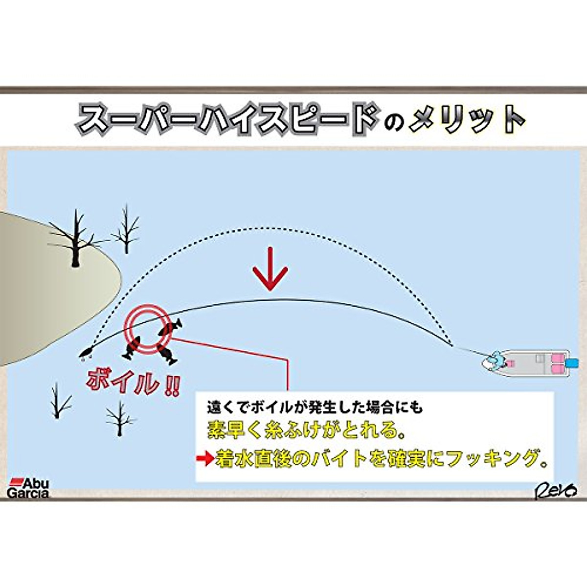 Abu Garcia (Spinning Reel REVO Rocket 2500MS.