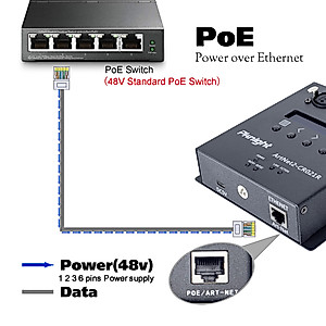 Pknight ArtNet DMX 1024 Ethernet Lighting Controller Interface，2 Universe/Truss Mountable/PoE CR021R
