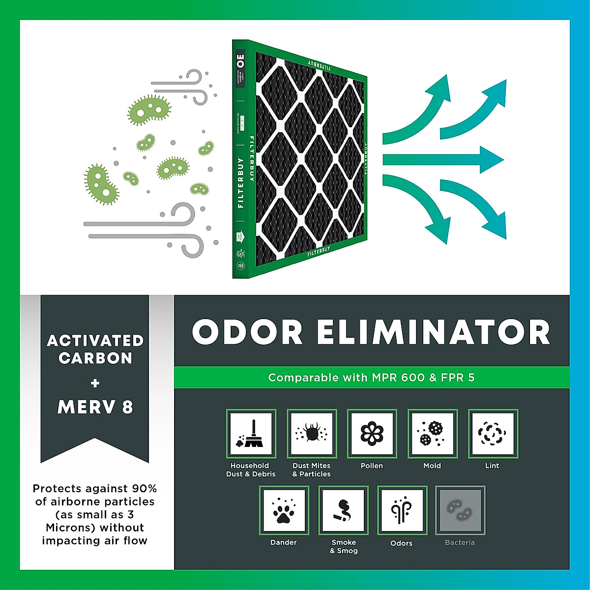 Filterbuy 20x25x1 Air Filter MERV 8 Odor Eliminator (12-Pack), Pleated HVAC AC Furnace Air Filters Replacement with Activated Carbon (Actual Size: 19.50 x 24.50 x 0.75 Inches)