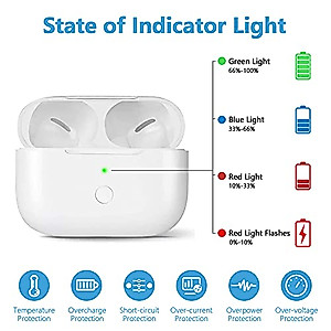 Avainaly Wireless Charging Case for AirPods Pro, Compatible for AirPod Charging Case Replacement, Built-in 660 mAh Battery with Bluetooth Pairing Sync Button (White)