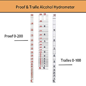 0-200 Proof & Tralle Alcohol Hydrometer Meter Test Kit,with Glass Test Jar,Accurate Tester & Glass Cylinder for Proofing Distilled Spirits & Moonshine Alcoholmeter Testing Set,Uporstvo