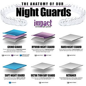 Impact Nightguards Custom Soft Night Guard 2mm -Lower
