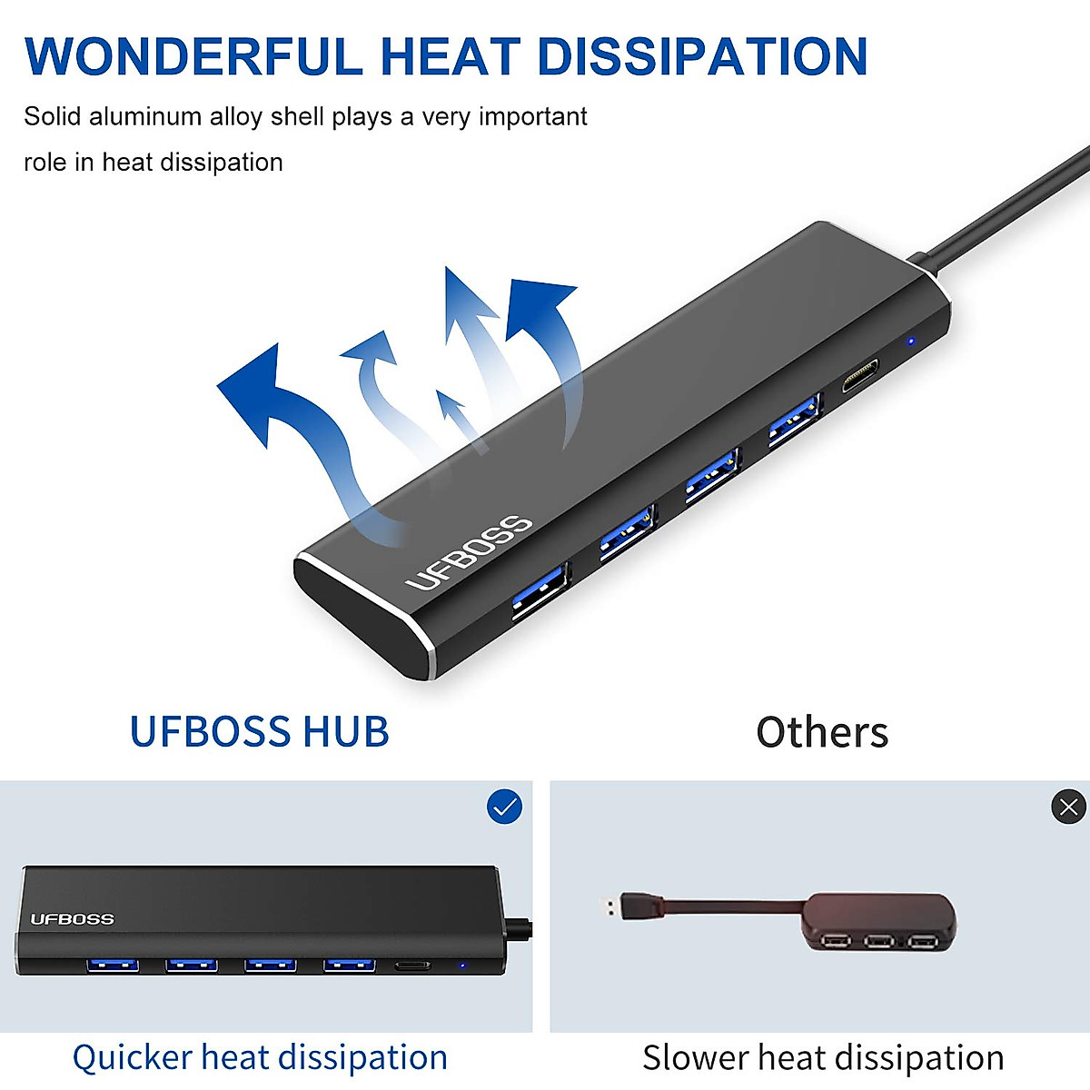 UFBOSS 5-Ports Ultra Slim Aluminum USB 3.0 Hub, 4 Portt 5Gbps USB3.0 with One USB-C Charging Port USB Splitter - Compatible with Laptop, iMac Surface Pro, XPS, PC, Flash Drive, Mobile HDD