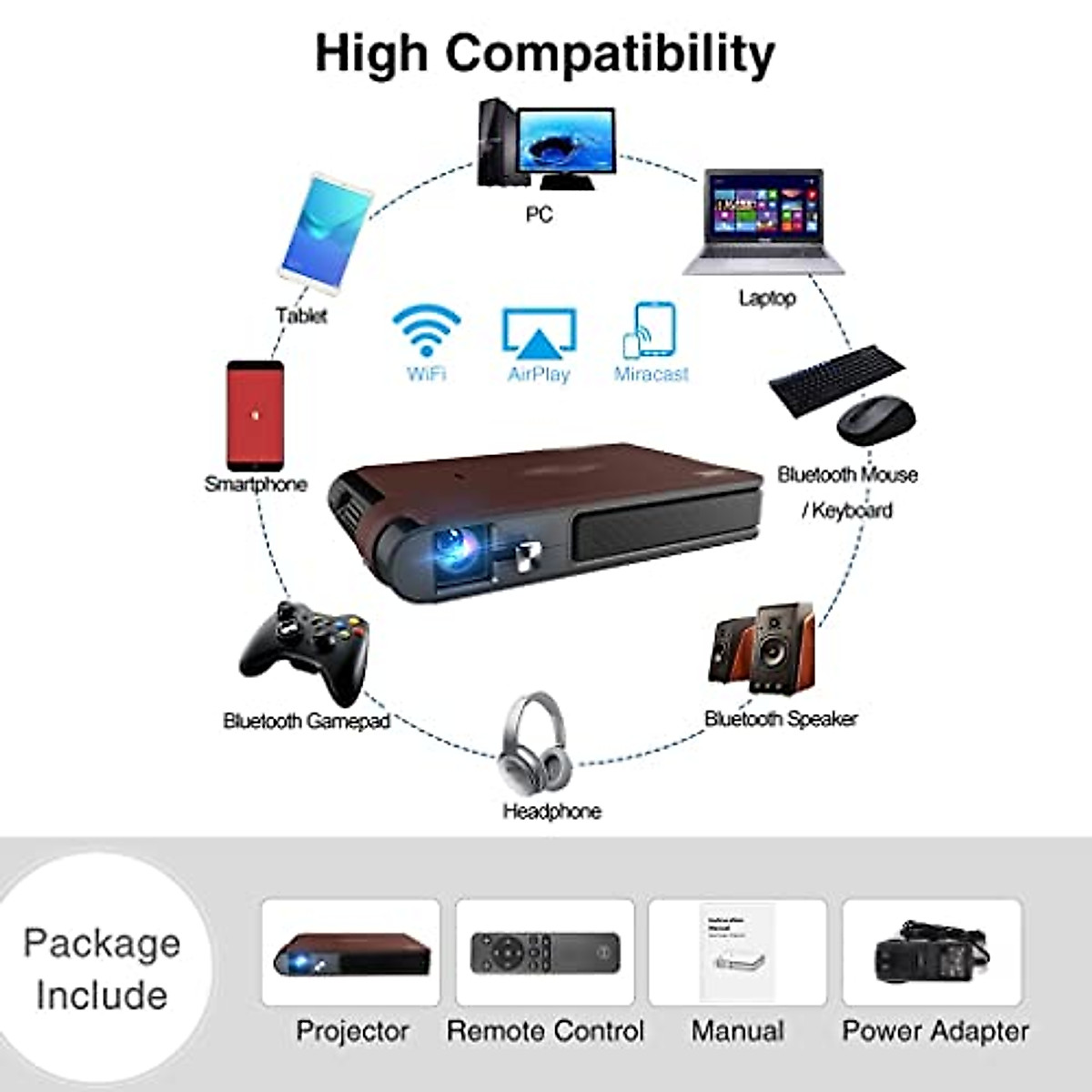 CXDTBH Video Projector Home Theater Movie Full 720p Resolution Led Freeshiping Home Cinema Projector for Smartphone