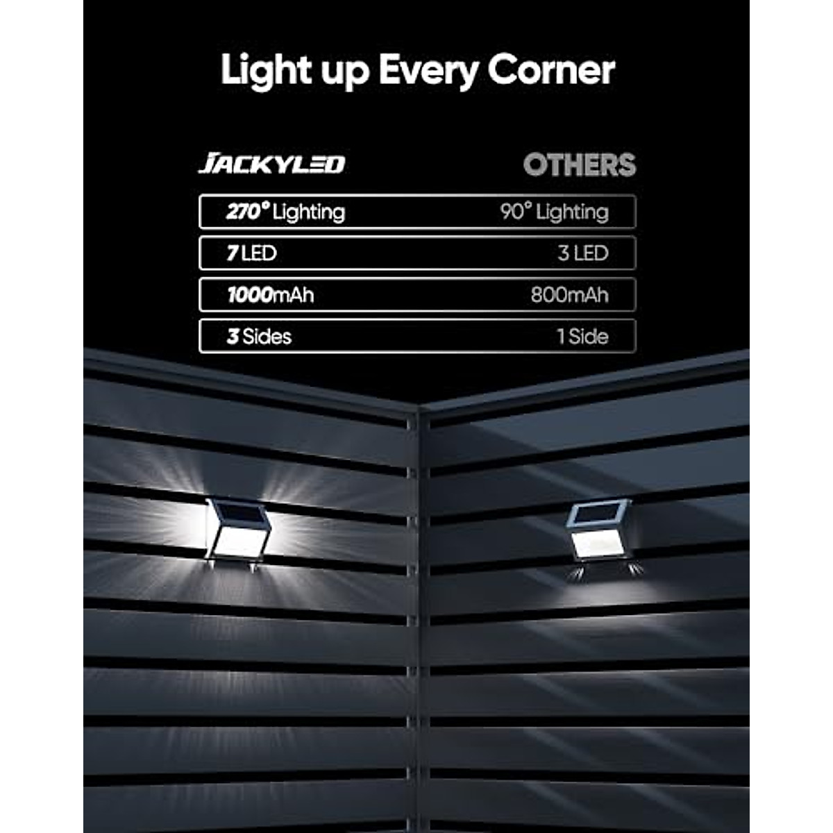 JACKYLED 7 LED Outdoor Solar Lights 8 Pack, 3-Side Lighting Solar Fence Lights, Waterproof Outside Solar Powered Deck Lights for Garden Backyard Patio Pathway Step Stair Deck Fence, Cool White