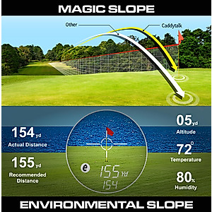 CaddyTalk Minimi NR, The Most Feature-Packed Golf Laser Rangefinder, Magic Slope, E-Slope, 6X Super Clear View, 10-1200M, Water Resistant, 700mAh Rechargeable Battery, Rangefinder Case (White)