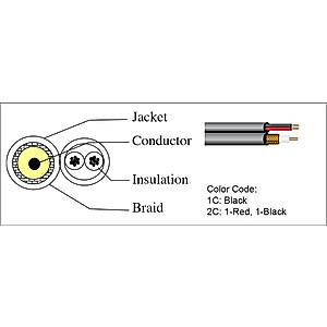 FiveStarCable RG59 1000 ft. Siamese Coaxial CCTV - Combo 20 AWG RG59 Video + 18/2 18AWG Power Cable Color Black