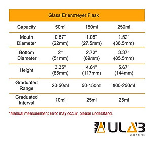 ULAB Scientific Narrow-Mouth Glass Erlenmeyer Flask Set, 3 Sizes 50ml 150ml 250ml, 3.3 Boro with Printed Graduation, UEF1001