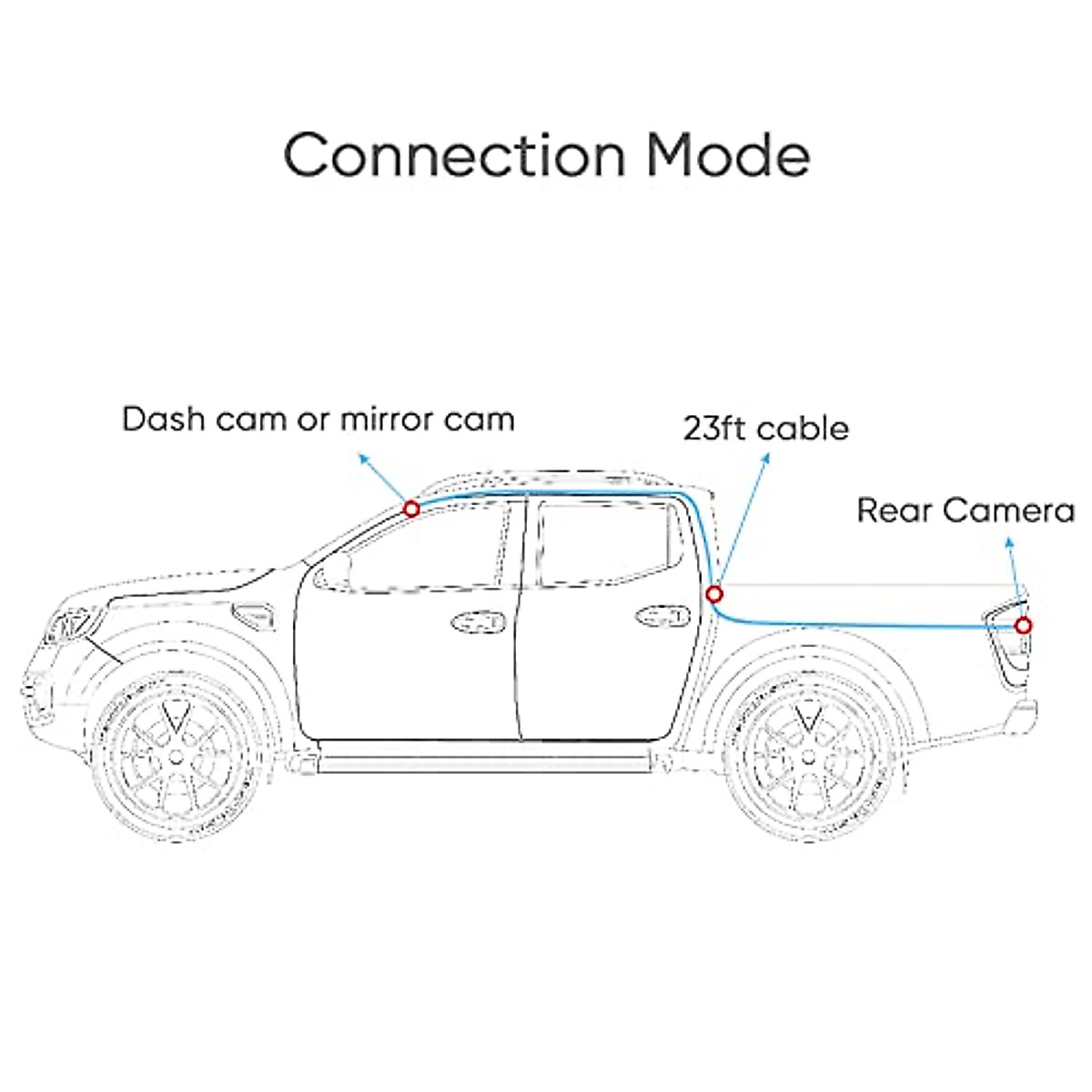 Dash Cam Rear Camera Cable,23 Ft 5 Pin to 2.5mm Male Plug Wire for Mirror Camera Rear View Camera,Car Recorder Reverse Camera Backup Camera Long Replacement Cable Cord Fit Pick-up,Trucks,RV,SUV,Bus