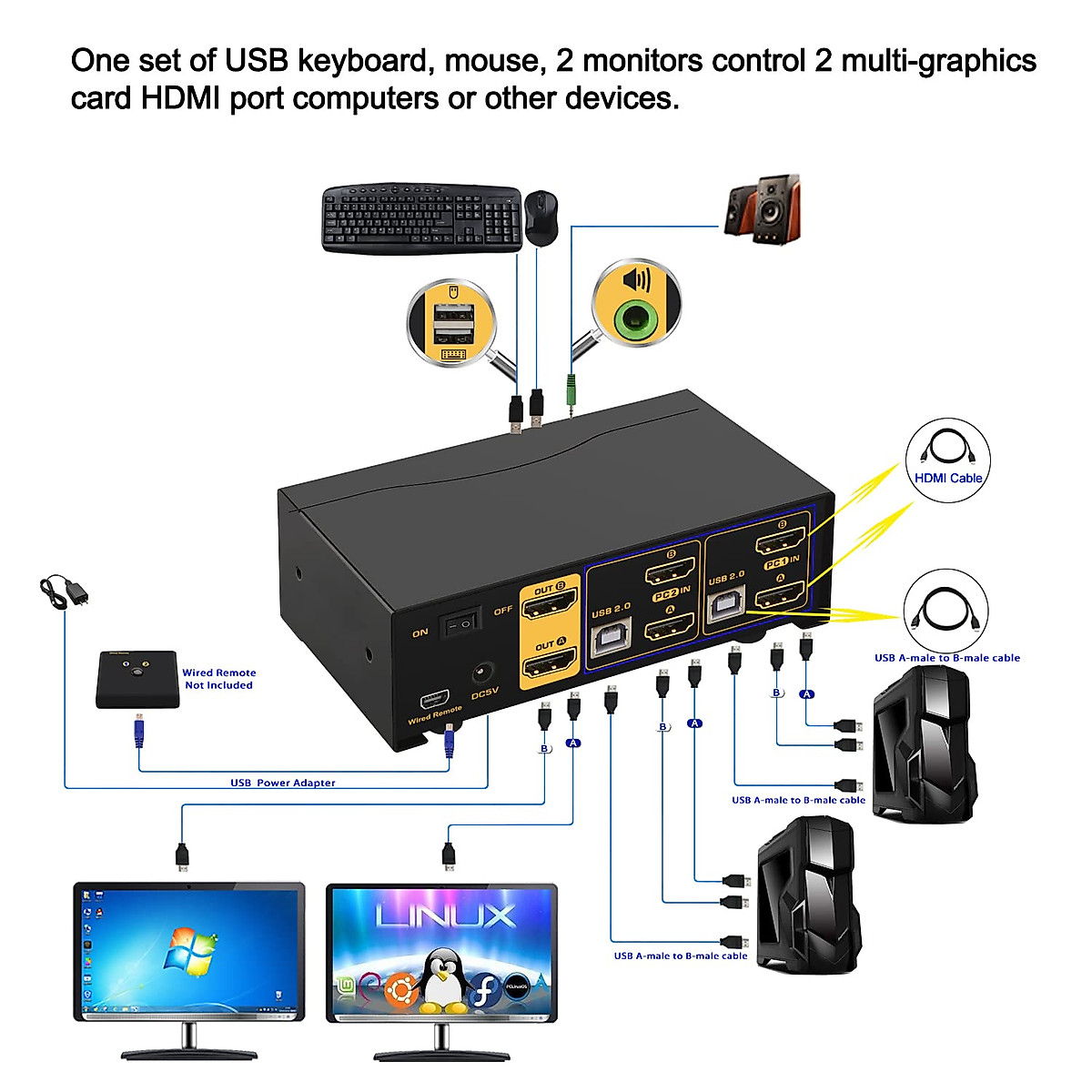 CKL DisplayPort MST KVM Switch (1 DP in 1 DP + 1 HDMI Out for 2 Computers 2 Monitors