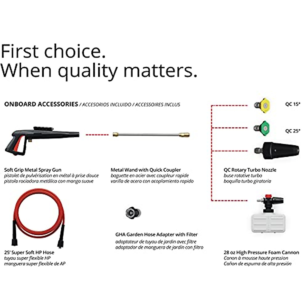 AR Blue Clean BC383HSS Electric Pressure Washer-2150 PSI, 1.6 GPM, 13 Amps Quick Connect Accessories, Telescopic Handle, On Board Storage, Portable Pressure Washer, High Pressure, Car Washer, Patio