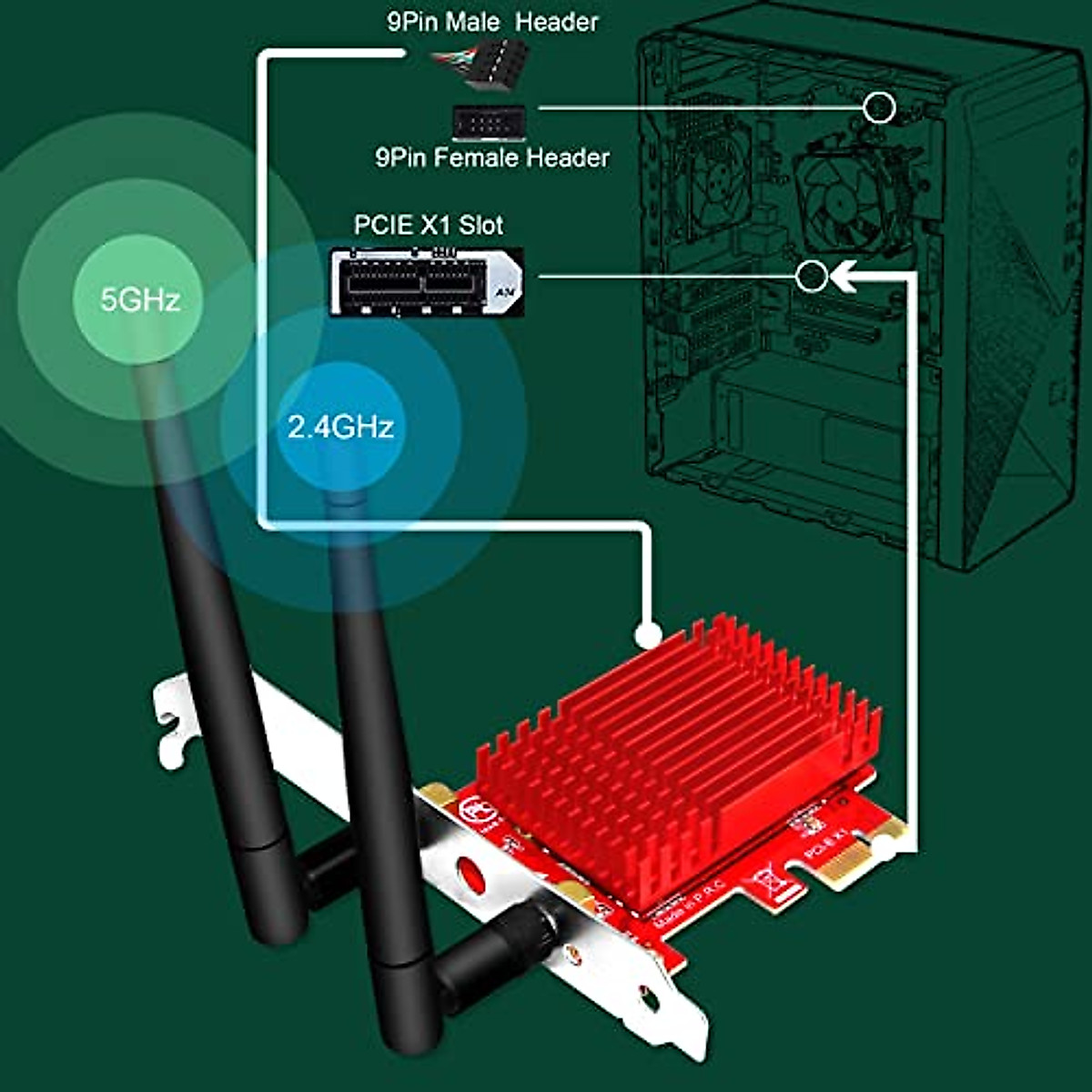 FebSmart Wireless AC 1200Mbps Dual Band PCIE WiFi Card with WiFi Stereo Adapter for Windows XP, 7, 8.x, 10, 11 (32/64bit) and Windows Server Desktop PCs for Gaming and Video Screaming (FS-AC85SE)