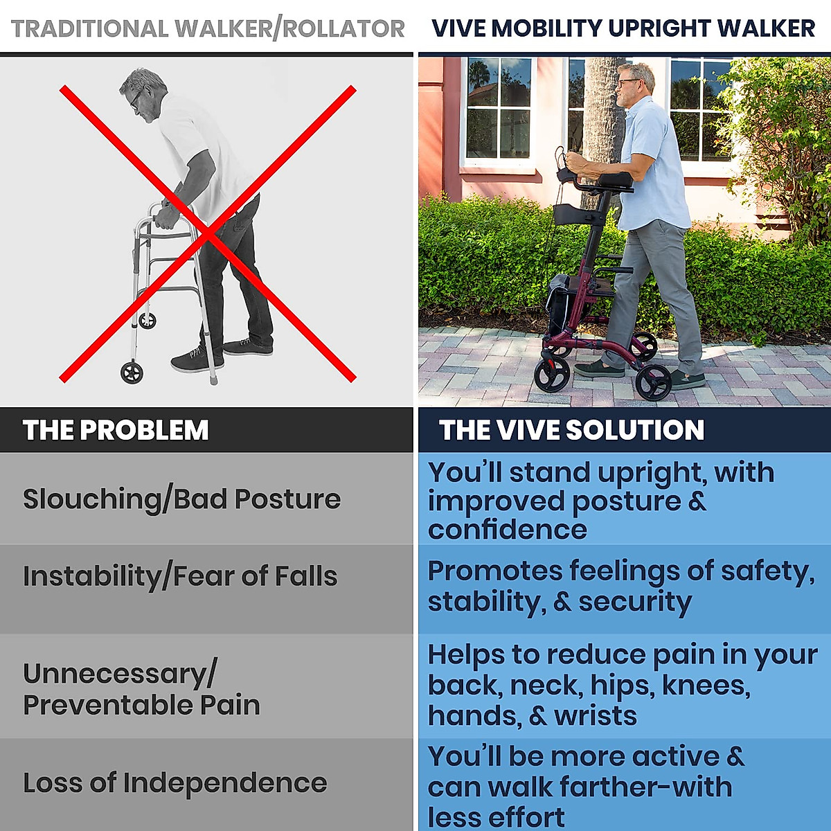 Vive Mobility Upright Walker with Seat - Stand Up Rollator, Arm Rests, Heavy Duty, Folding Medical Aid Scooter for Elderly, Seniors - Walking Assist, Foldable Transport Chair - 300 lb Capacity