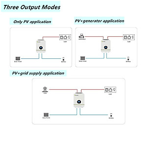 3000W Off The Grid Solar Inverter 110V/220V with 80A MPPT Solar Charger Controller, Pure Sine Wave Hybrid Inverter Support Split Phase for 48V Battery Off The Grid Solar Home Use Solar Power Inverter