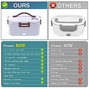 Suewow Electric Lunch Box 80W Food Heater 1.8L Portable Leak proof Self Heating Lunch Box 12V 24V 110V Faster Heated Lunch Boxes for Car/Truck/Home Self Heating Box 304 Stainless Steel Container