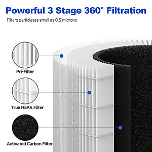 Horserdy AP-S0610L Replacement Filter Compatible with MOOKA AP-S0610L Purifier, 3-in-1 H13 True HEPA Filter, 2 Pack