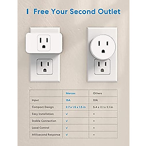 Meross Wi-Fi Smart Plug Mini, 15 Amp & Reliable Wi-Fi Connection, Alexa and Google Voice Control, App Remote Control, Timer, Occupies Only One Socket, No Hub Needed