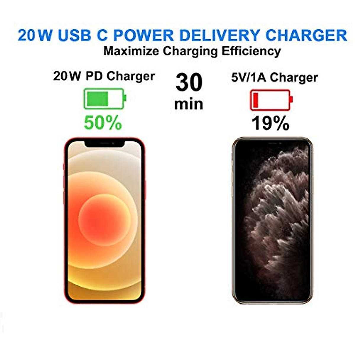 iPhone 14 Charger,USB C Charger,20W PD Fast Charger Adapter, Ultra-Compact USB C Wall Charger for iPhone 14/13/12/11/11 Pro/11 Pro Max/X/XS/XR/8/8 Plus, iPhone SE, iPad Pro and More