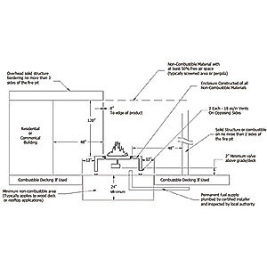 Hearth Products Controls Match Light Fire Pit Kit (FPS/HBSB48 KIT), 48x10-Inch, Natural Gas