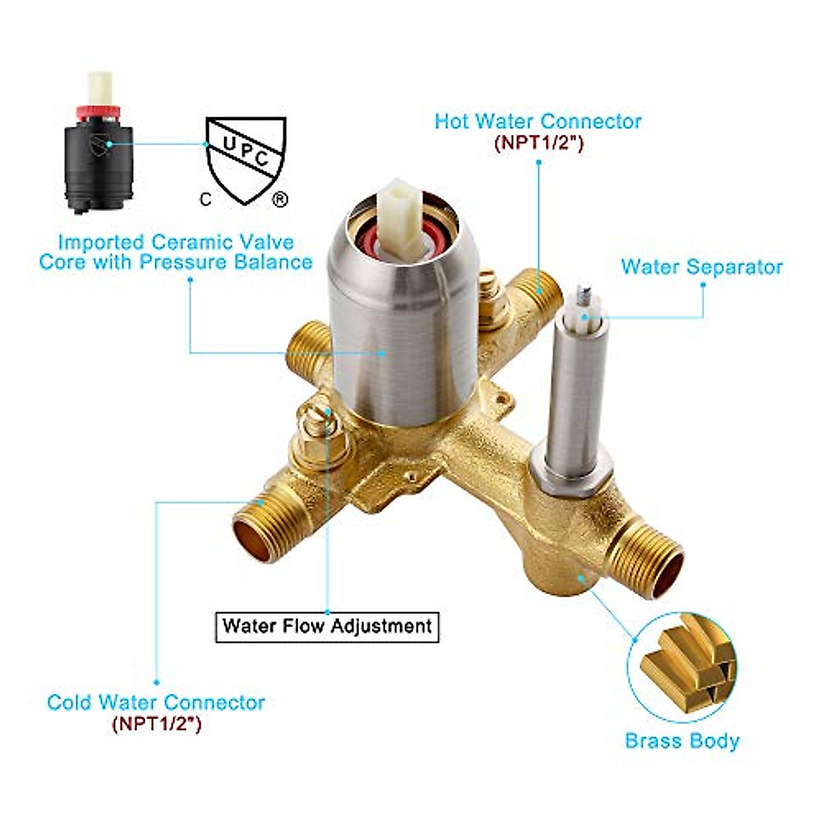 SOKA Shower Faucet Set with 8 Inch Rainfall Shower Head Bathroom Rainfall Shower System Single Function Shower Trim Kit with Rough-In Valve Pressure Balance Square Shower Head Brushed Nickel