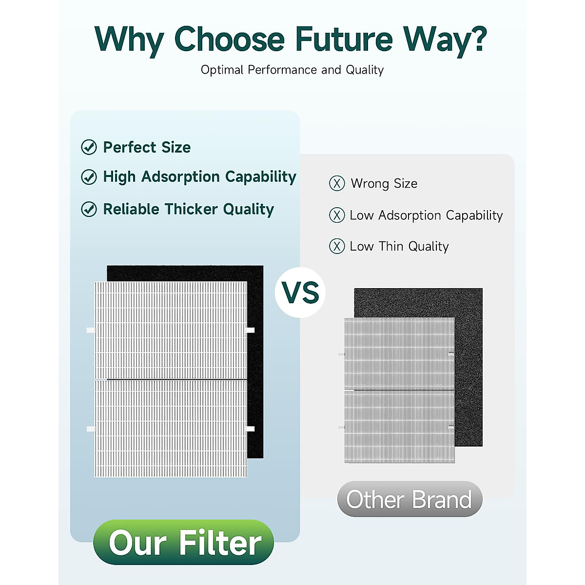 HPA200 Replacement Filter R Compatible with Honeywell Air Purifier 200 Series, 2 H13 True HEPA Filters with 4 Pre-Cut Carbon Filters, Part# HRF-ARVP200