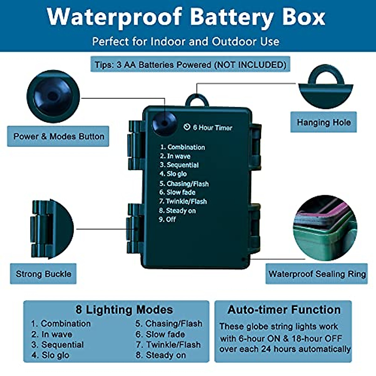 Christmas Lights - 50 LED Mini Lights Battery Operated String Lights 8 Lighting Modes LED String Lights with Timer for Christmas Tree Wreath Party Home Indoor Outdoor Decor, Waterproof, Warm White