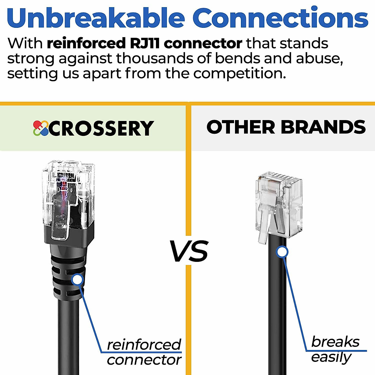 Radar Detector Power Cord with Dual USB Charger Ports - Replacement Power Adapter Compatible with Valentine One, Escort, Passport, Uniden R3/R4/R7/R8, and Beltronics Radar Detectors