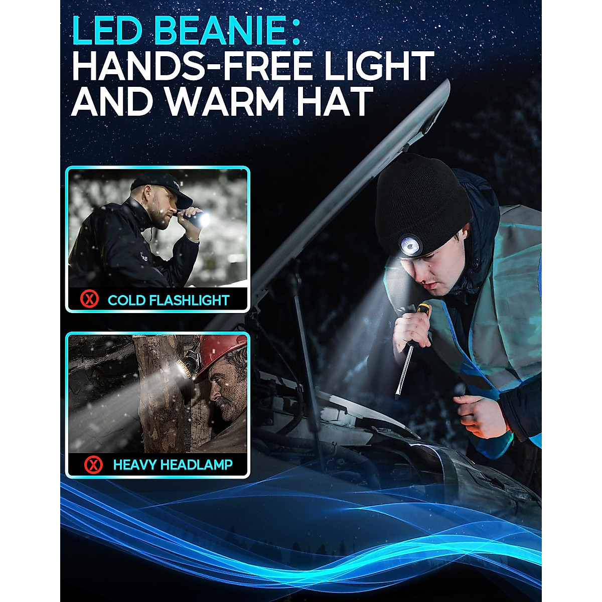 Rechargeable LED Beanie Hat with Flashlight - Unisex Winter Knitted Headlamp Cap for Men and Women
