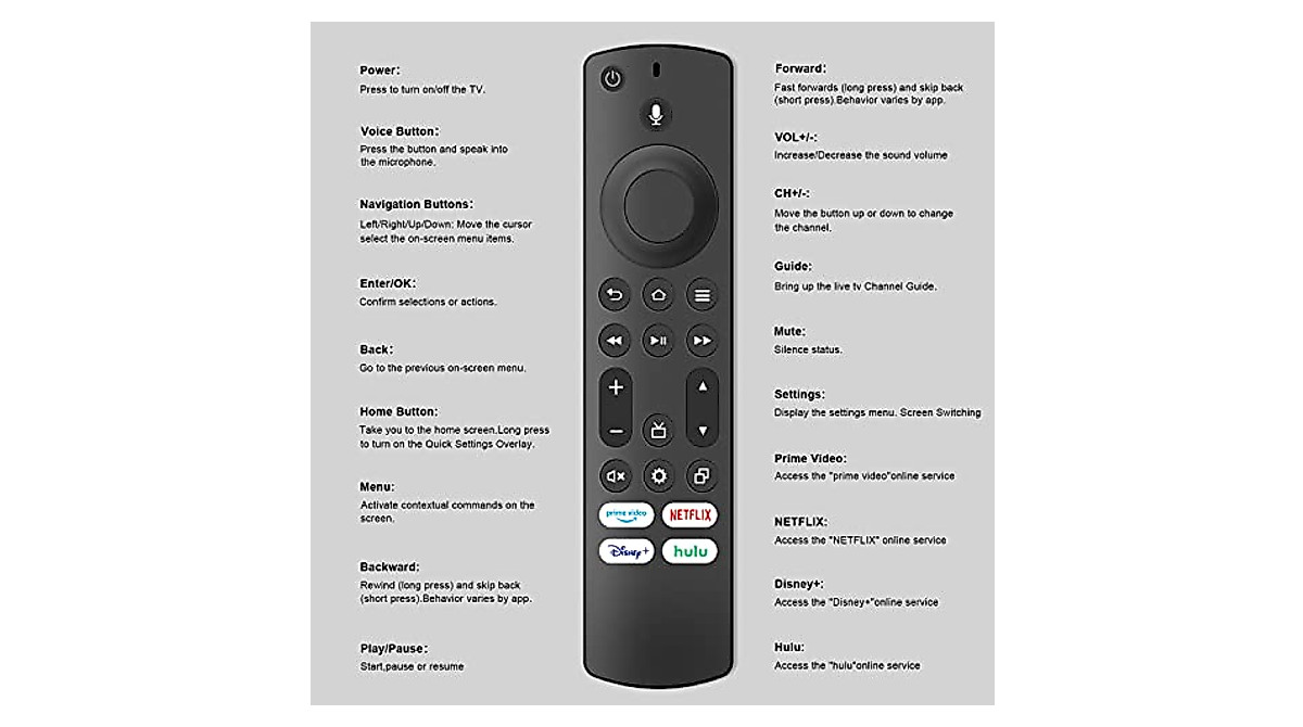 Insignia Fire TV Remote Replacement - ZYK Voice NS-RCFNA-21