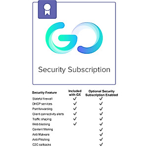 Meraki Go Ethernet Router Firewall | Cloud Managed | 5 Ports | Cisco [GX20-HW-US]