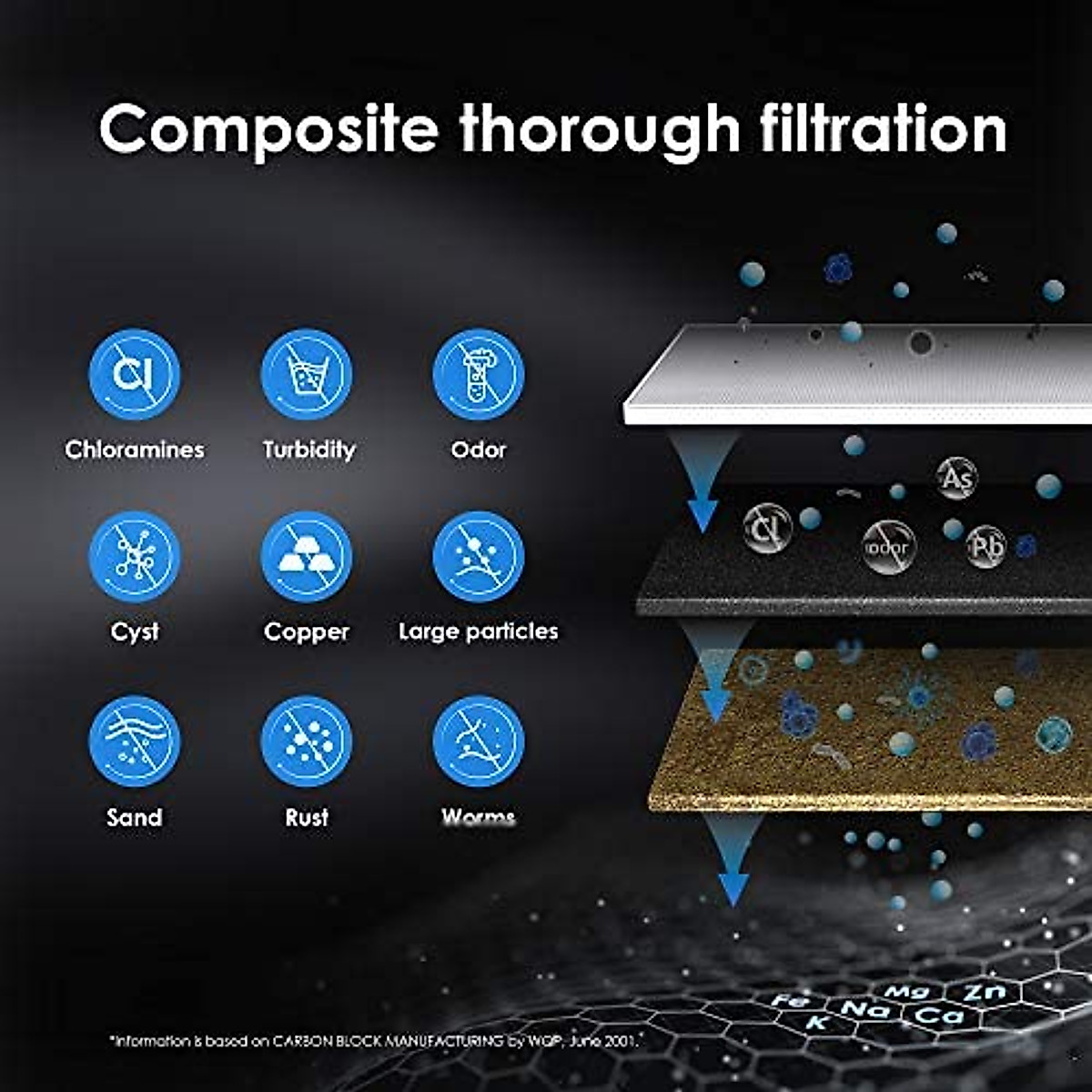 Waterdrop 15UA Under Sink Water Filter System and Waterdrop RF15 Replacement Filter Cartridge For 15UA/15UB/15UC Under Sink Water Filter