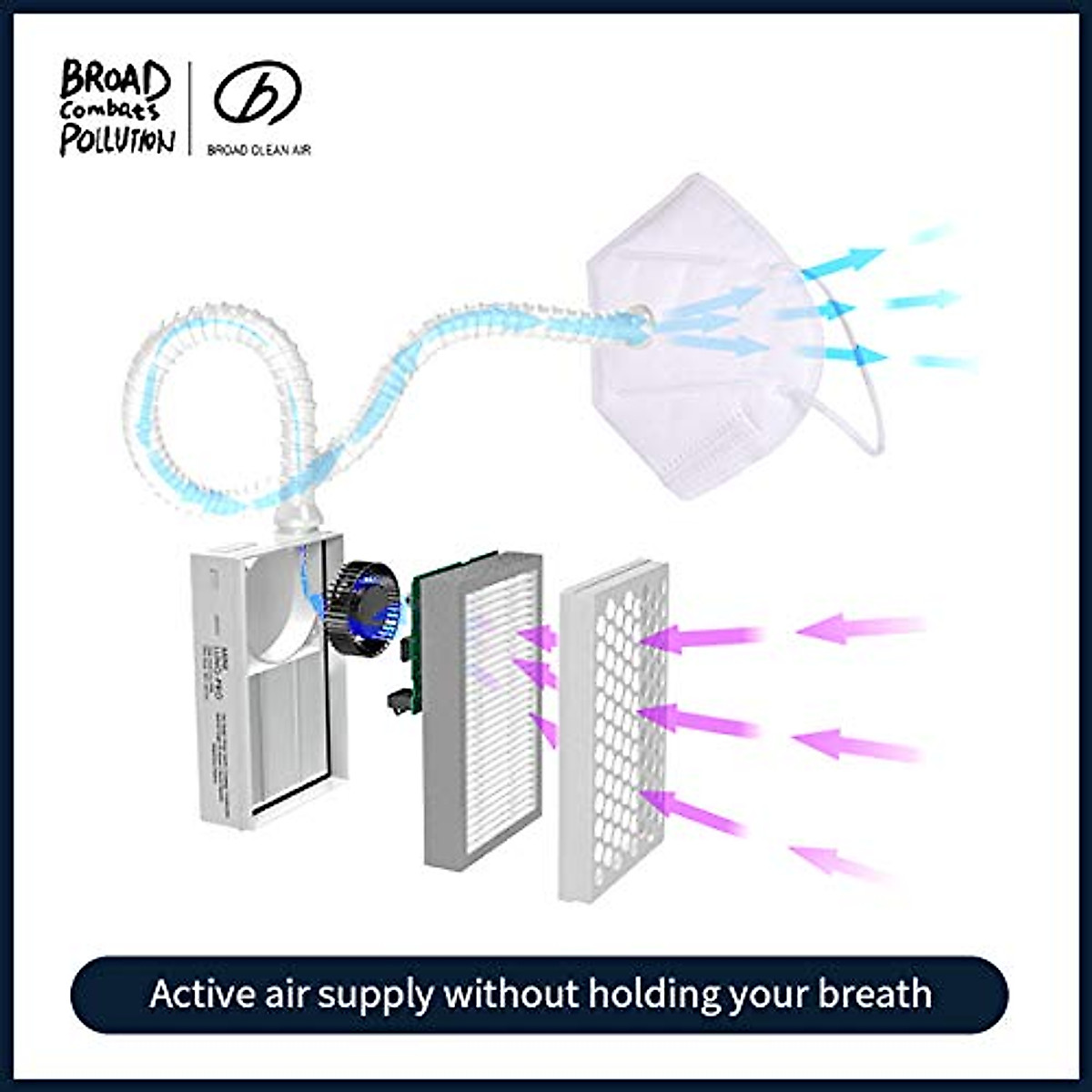Breathe Freely Promotion! BROAD Airpro Mask Powered Air-Purifying Respirator