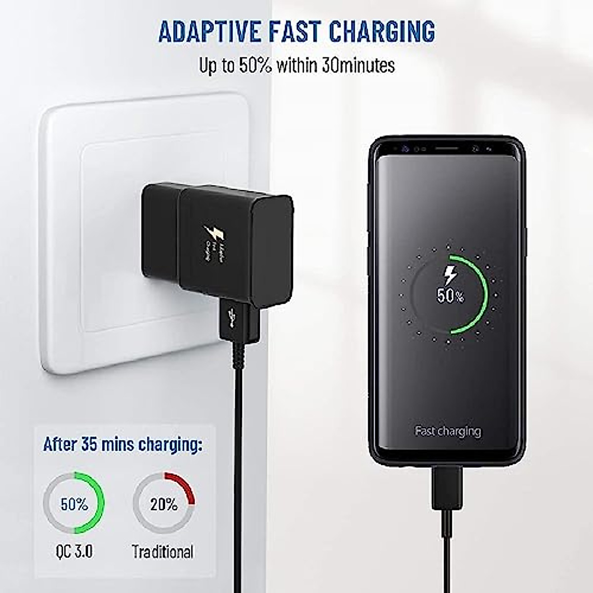 Samsung Charger Type C Charger Fast Charging USB C Fast Charger for Samsung Galaxy S20/S20 Plus/S10/S10 Plus/S10e/S21/S21+/S21Ultra/S9/S9 Plus/S8/S8 Plus/Note 8/9/10/20/S22/S23 with 6.6ft Type C Cable