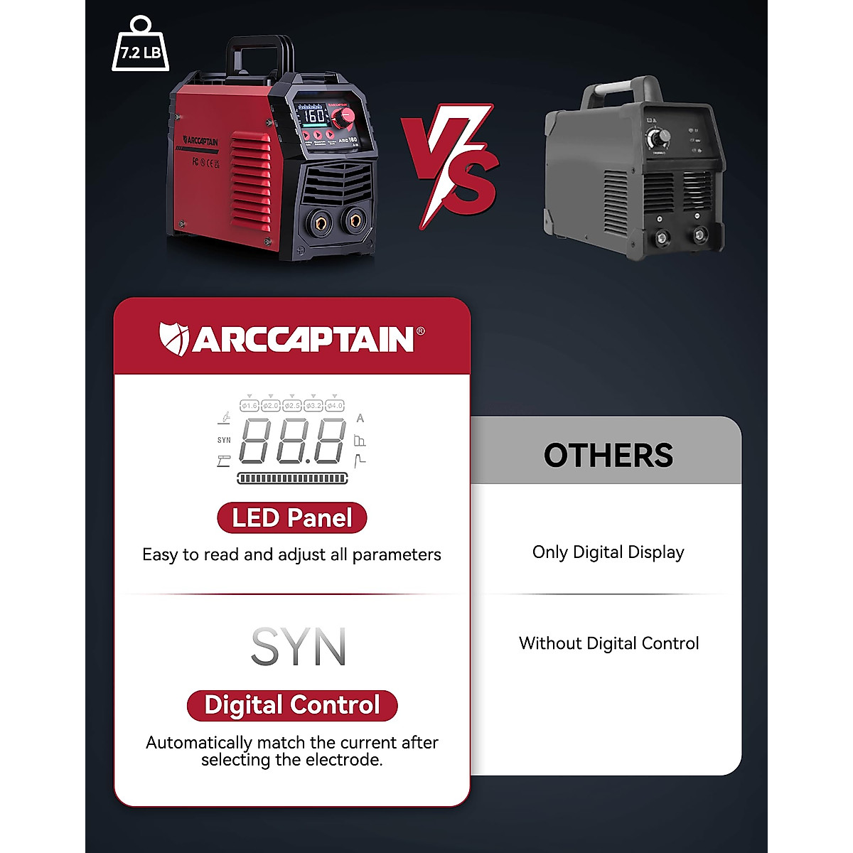 ARCCAPTAIN 110V/220V Stick Welder, [Large LED Display] 160Amp ARC Welding Machine with Synergic Control, IGBT Inverter Portable MMA Welder Machine with Lift Tig Hot Start, Arc force and Anti-Stick