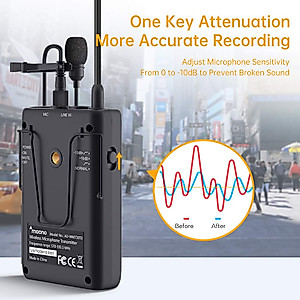 MAONO Wireless Lavalier Microphone System, Lapel Mic with -10dB Attenuation and Low Cut, Real-time Audio Monitoring, 48-Channel and Mute Compatible with Canon Nikon Sony DSLR, Camcorders(AU-WM730)