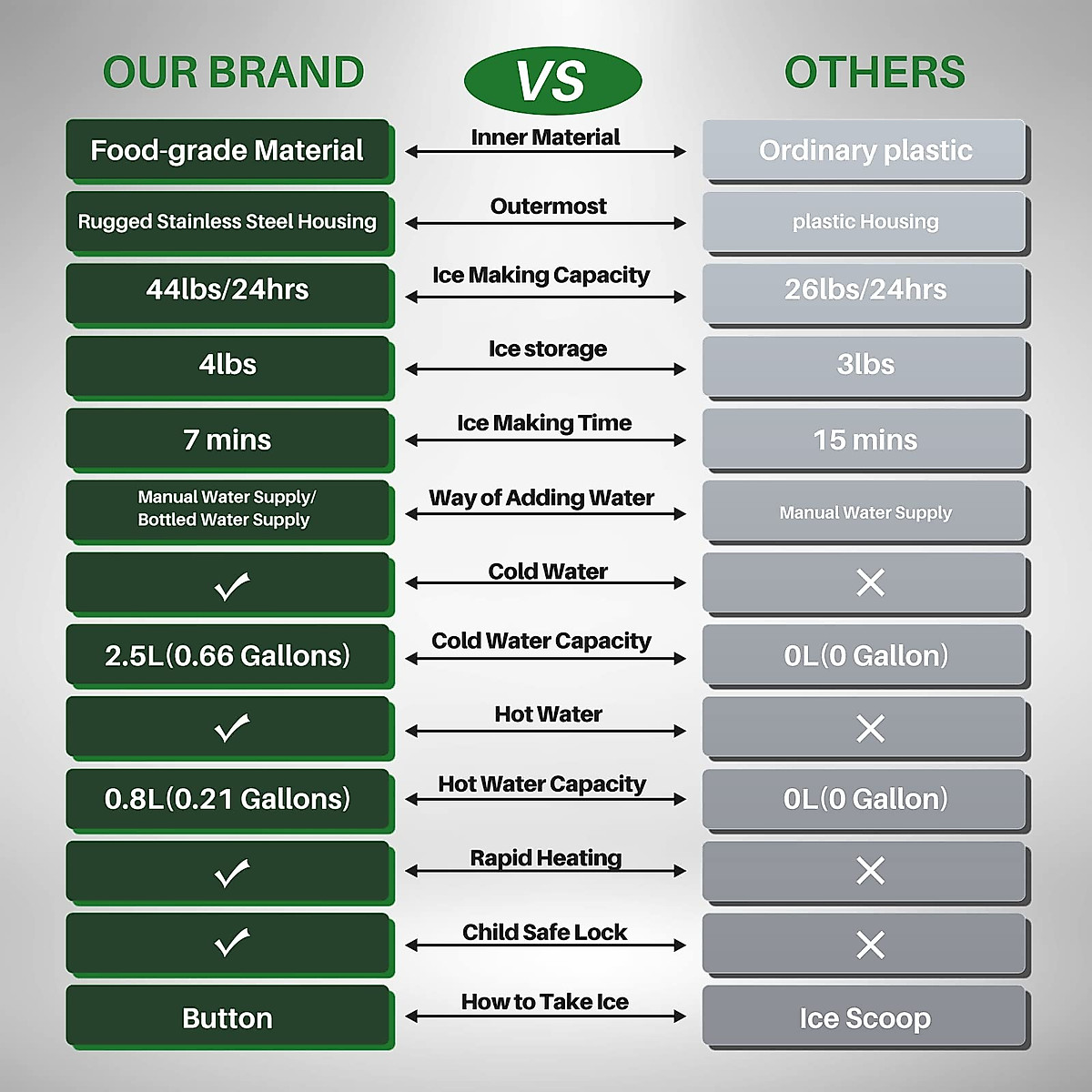 ICEPURE 3-in-1 Ice Maker with Water Cooler Dispenser, Top Loading, Quick Make hot, Cold Water & Bullet-Shaped ice Cube, 44lbs/24hrs, Countertop for Home/Office/Dormitorhoury, Silver