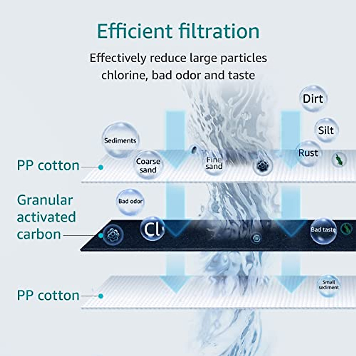 AQUACREST AP117 Whole House Water Filter, Replacement for 3M® Aqua-Pure AP117, Whirlpool® WHKF-GAC, Pack of 4